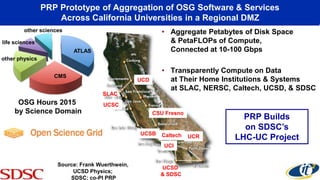 Creating a Science-Driven Big Data Superhighway | PPTX | Computer Networking | Computing