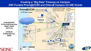 Creating a Science-Driven Big Data Superhighway | PPTX | Computer Networking | Computing