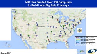 Creating a Science-Driven Big Data Superhighway | PPTX | Computer Networking | Computing