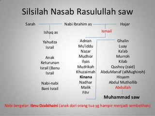 Nasab Nabi Muhammad SAW. dari Nabi Ibrahimpptx | PPTX