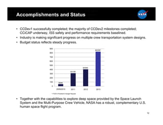 Nasa commercial space dec 2012 | PDF | Business | Business and Finance
