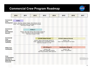 Nasa commercial space dec 2012 | PDF | Business | Business and Finance