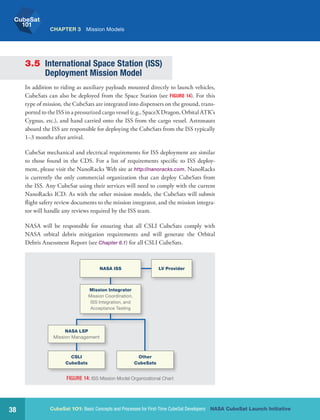 Nasa csli cubesat 101 | PDF
