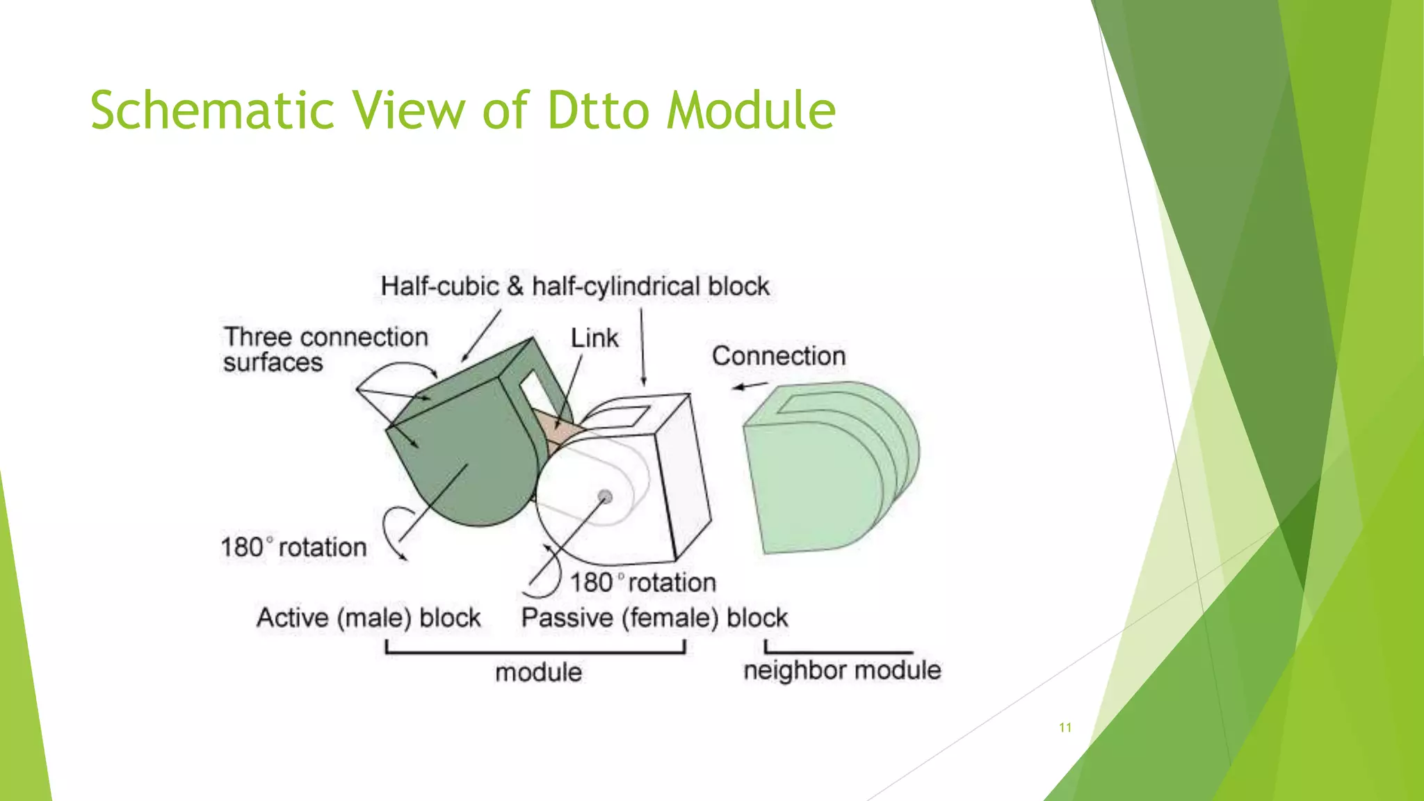 NASA Datanauts Water Cooler Chat: Autonomous Design of Modular Robots | PPT