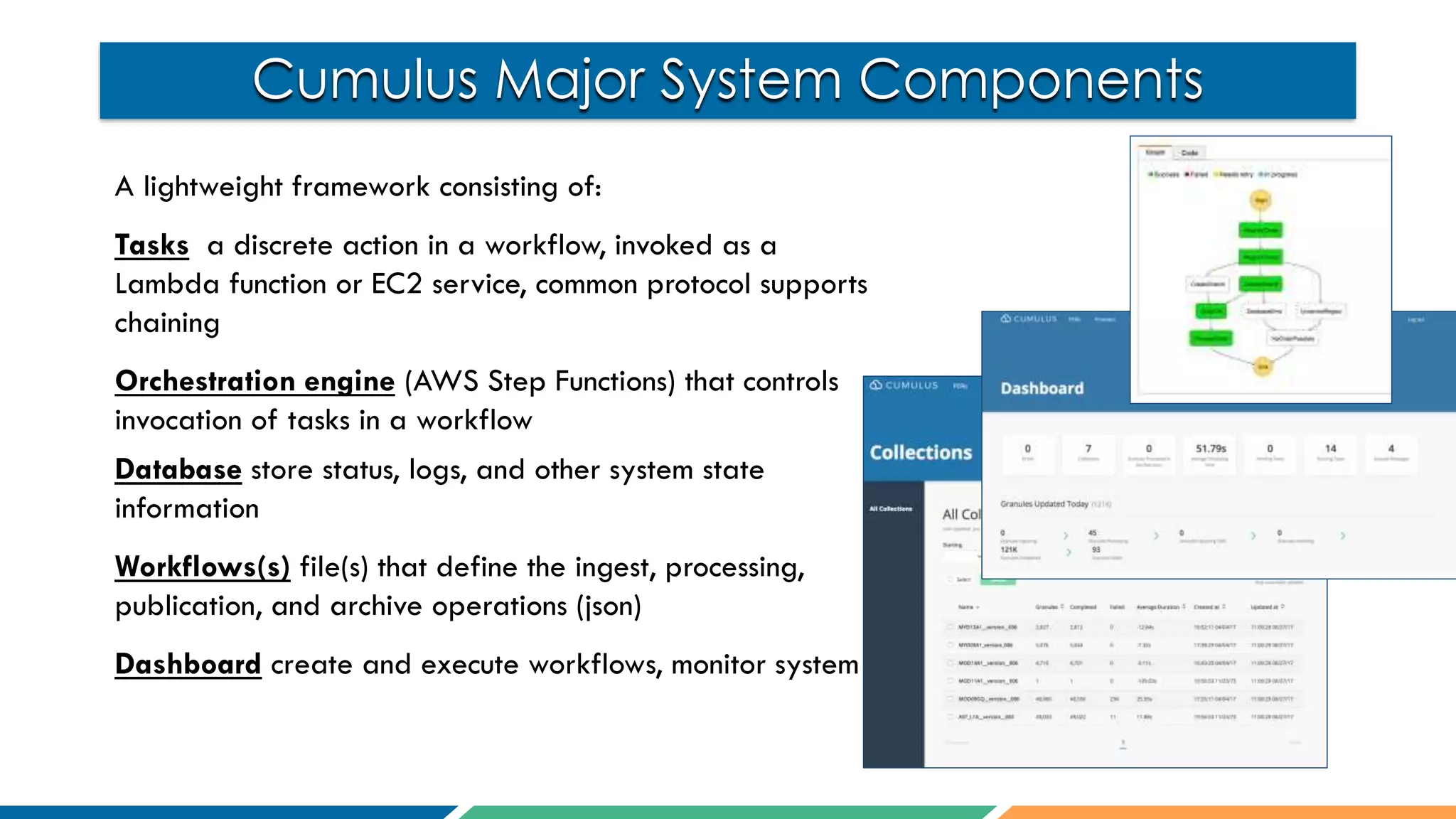 Evolving NASA’s Data and Information Systems for Earth Science | PDF
