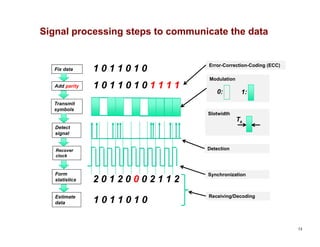 NASA Fundamental of FSO.pdf