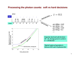 NASA Fundamental of FSO.pdf