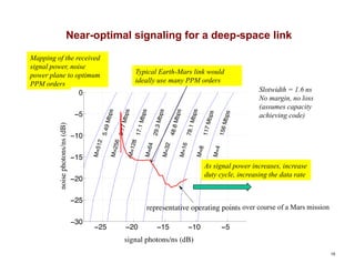 NASA Fundamental of FSO.pdf