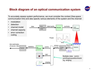 NASA Fundamental of FSO.pdf | Computer Networking | Computing