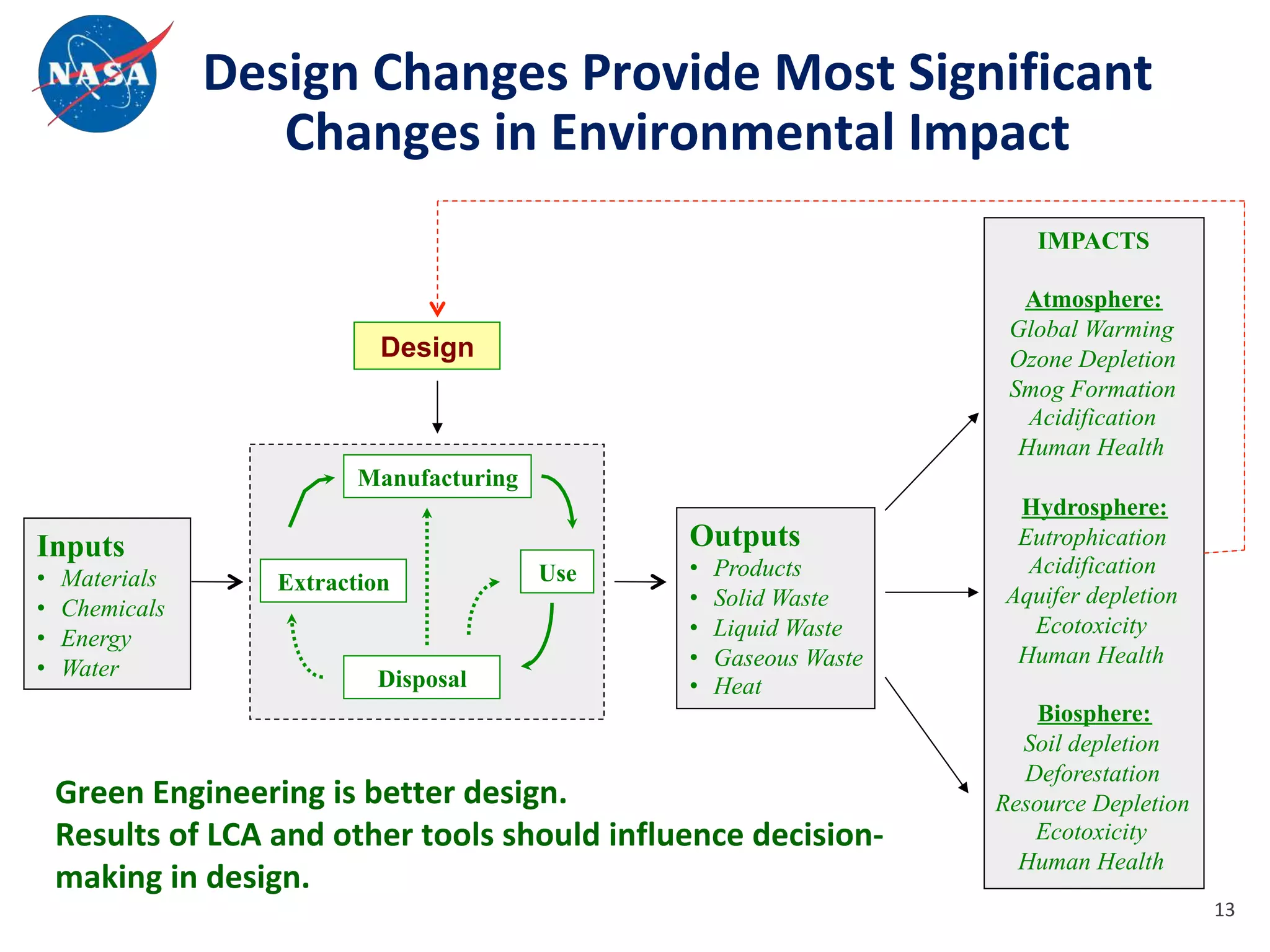 Nasa and Green Engineering | PPT