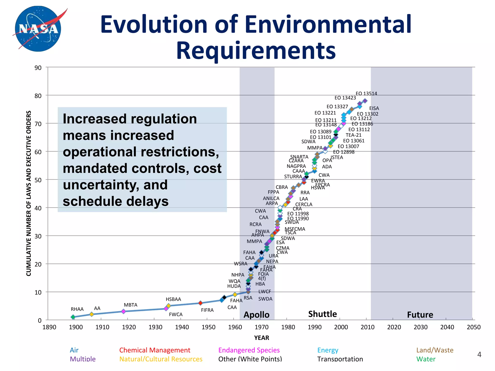 Nasa and Green Engineering | PPT