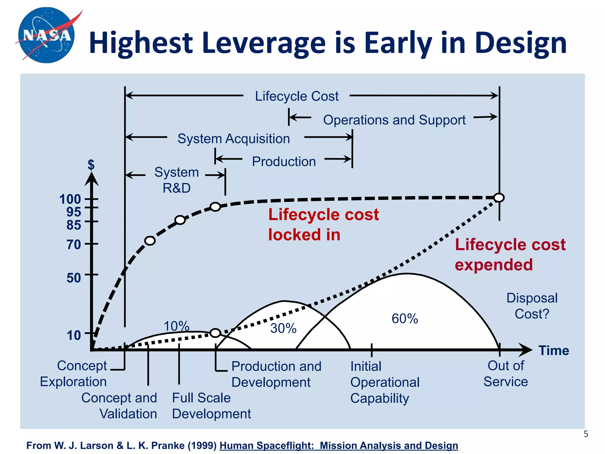 Nasa and Green Engineering | PPT