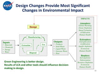 Nasa Engineering Flowchart