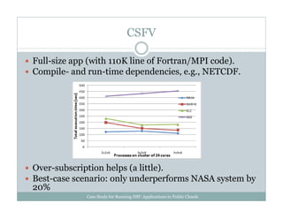 Nasa HPC in the Cloud | PPT