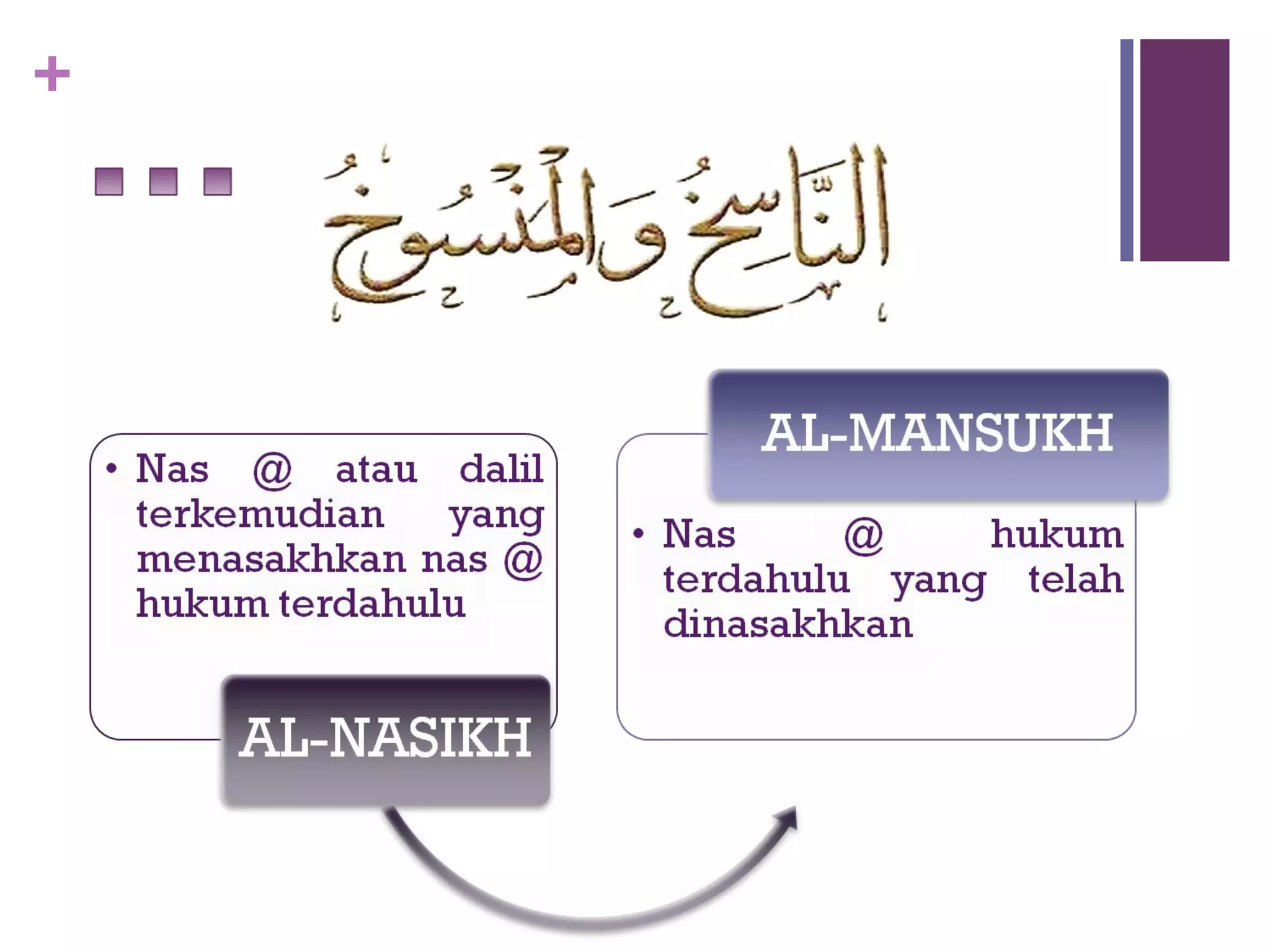 Nasakh dan Mansukh | PPT