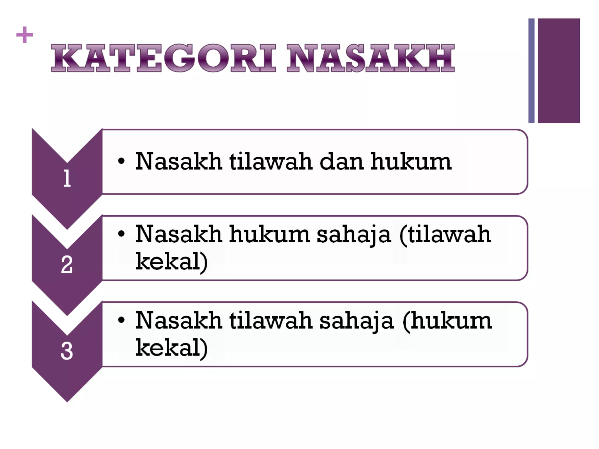 Nasakh dan Mansukh | PPT