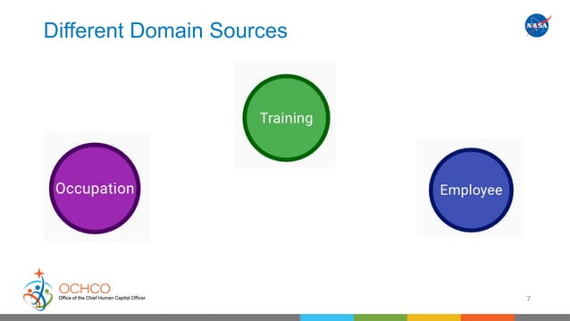Combining A Knowledge Graph And Graph Algorithms To Find Hidden Skills