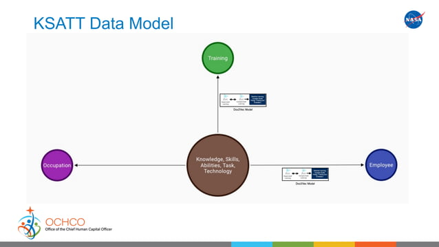Combining A Knowledge Graph And Graph Algorithms To Find Hidden Skills