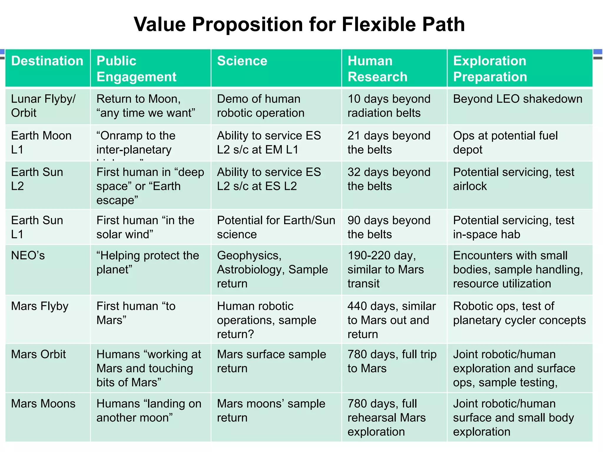 A New Exploration Strategy | PPT