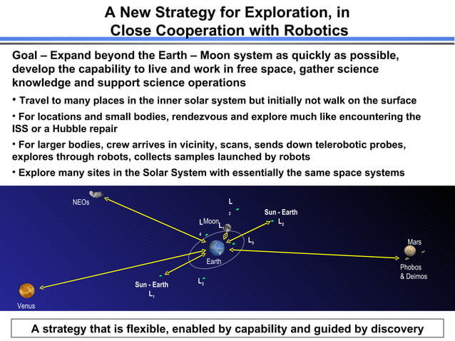 A New Exploration Strategy | PPT