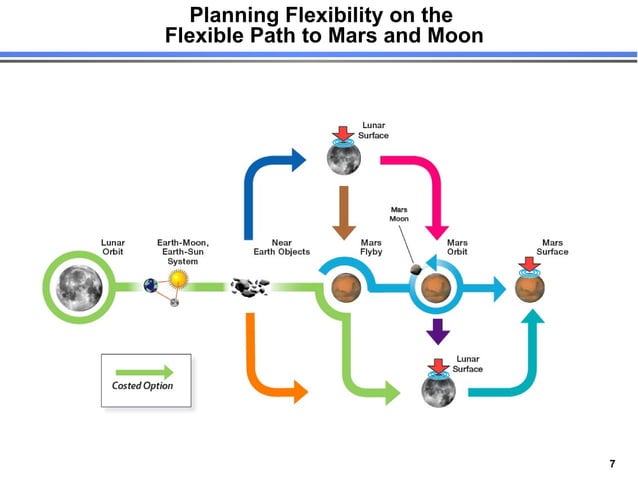 A New Exploration Strategy | PPT