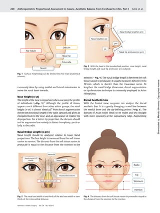 Nasal analysis and anatomy anthropometric proportional assessment in ...