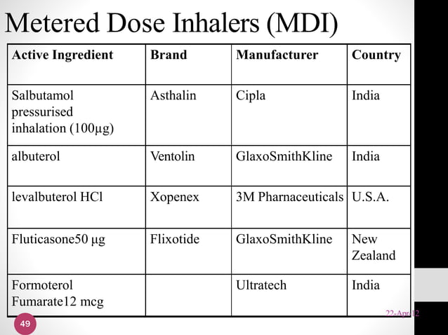 NASAL_AND_PULMONARY_DRUG_DELIVERY.pptx