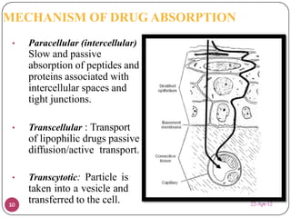 NASAL_AND_PULMONARY_DRUG_DELIVERY SYSTEM | PPT