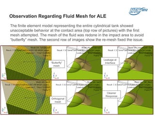 RADIOSS FSI at NASA Langley: Water Impact of 20 inch Sphere - Nasa ...