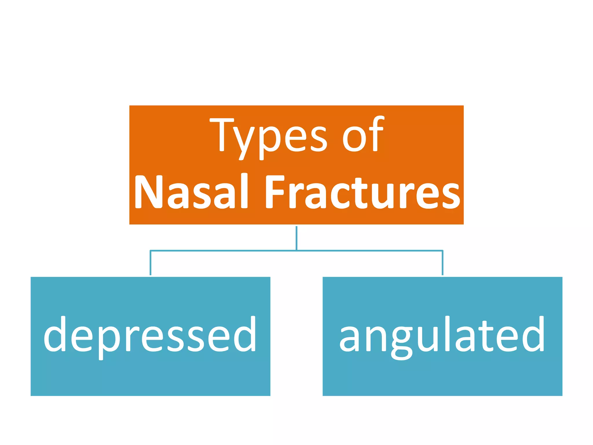 NASAL BONE FRACTURE | PPTX