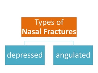 NASAL BONE FRACTURE | PPTX