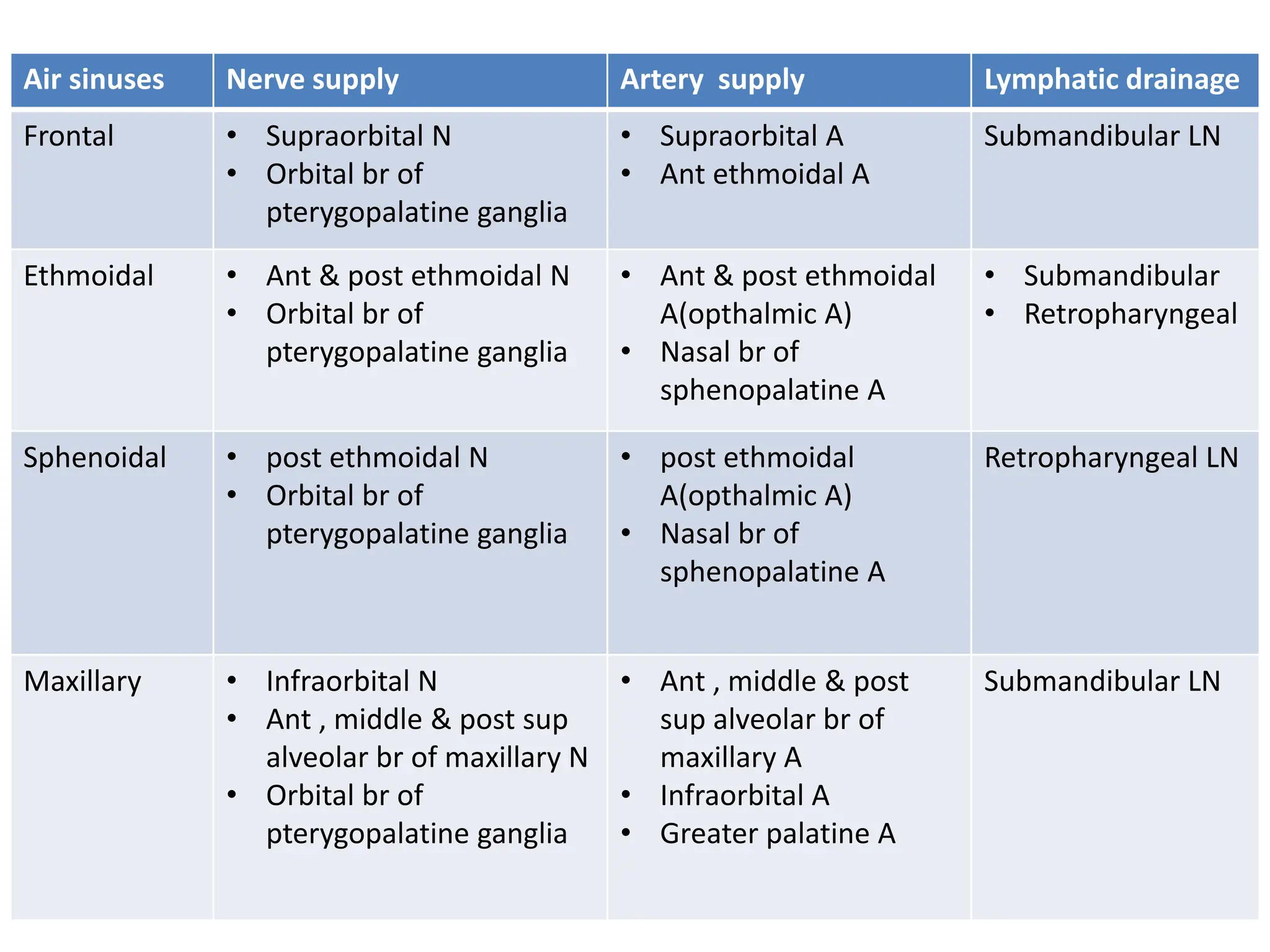 NASAL CAVITY & PNS paranasal air sinuses.pptx