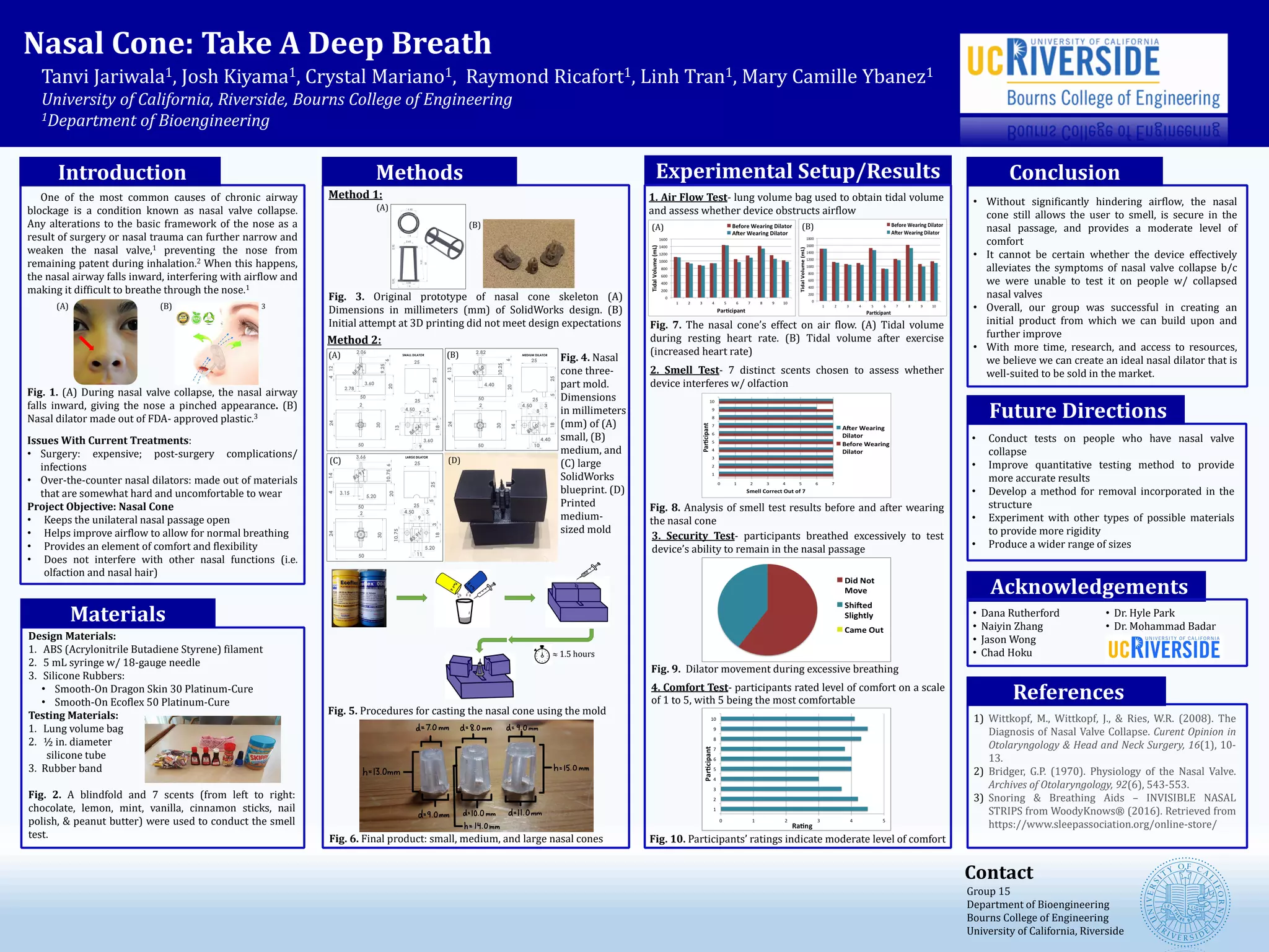 Nasal Cone Poster | PDF