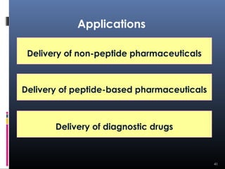 Nasal Drug Delivery System | PPT