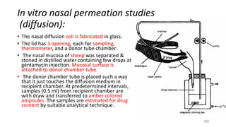 Nasal drug delivery system.pdf