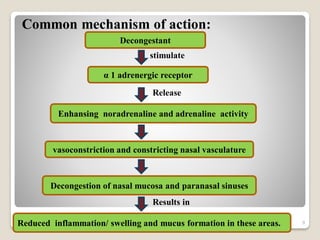 Nasal decongestant and Respiratory stimulants | PDF