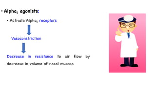 Nasal decongestants and Respiratory Stimulants.pdf