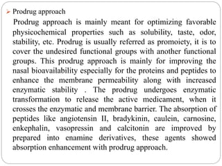 NASAL DRUG DELIVERY SYSTEM | PDF