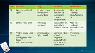 Nasal drug delivery | PPTX | Ear, Nose and Throat Conditions | Diseases ...