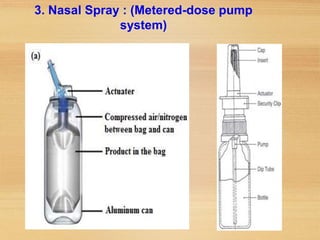 nasal_drug_delivery (gasha institute ).pptx | Ear, Nose and Throat ...