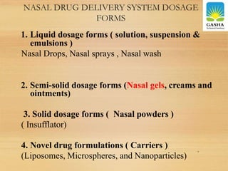 nasal_drug_delivery (gasha institute ).pptx | Ear, Nose and Throat ...