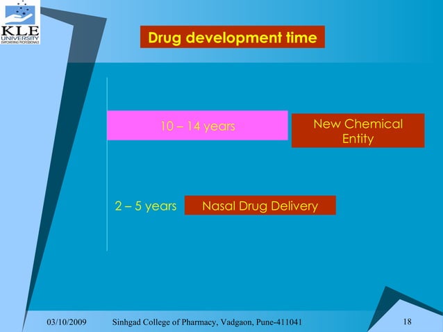 Nasal drugdeliverysystem | PPT