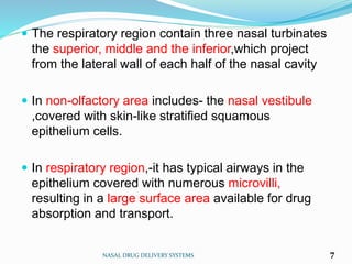 Nasal drug delivery system | PPTX