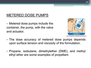 Nasal Drug Delivery System | PPTX