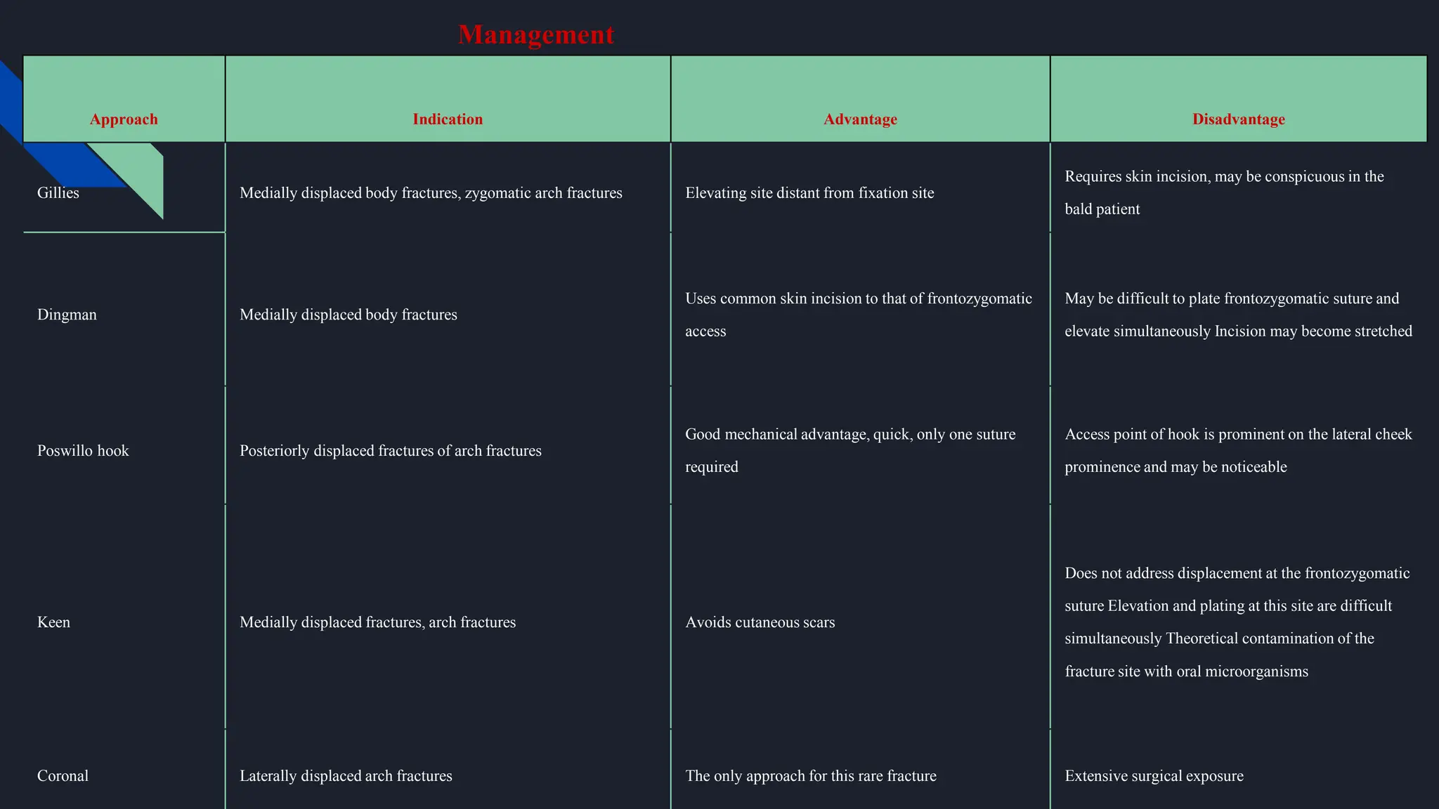 Nasal & Facial Fractures Final PPT.pptx. | PPT