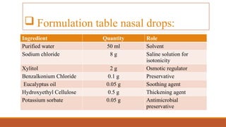 Nasal formulation - Types and evaluation.pptx