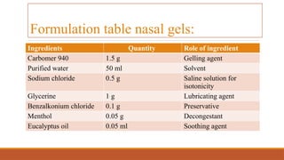 Nasal formulation - Types and evaluation.pptx