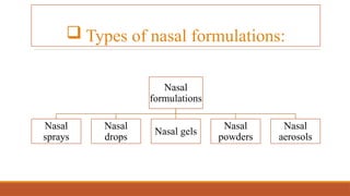 Nasal formulation - Types and evaluation.pptx