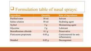 Nasal formulation - Types and evaluation.pptx