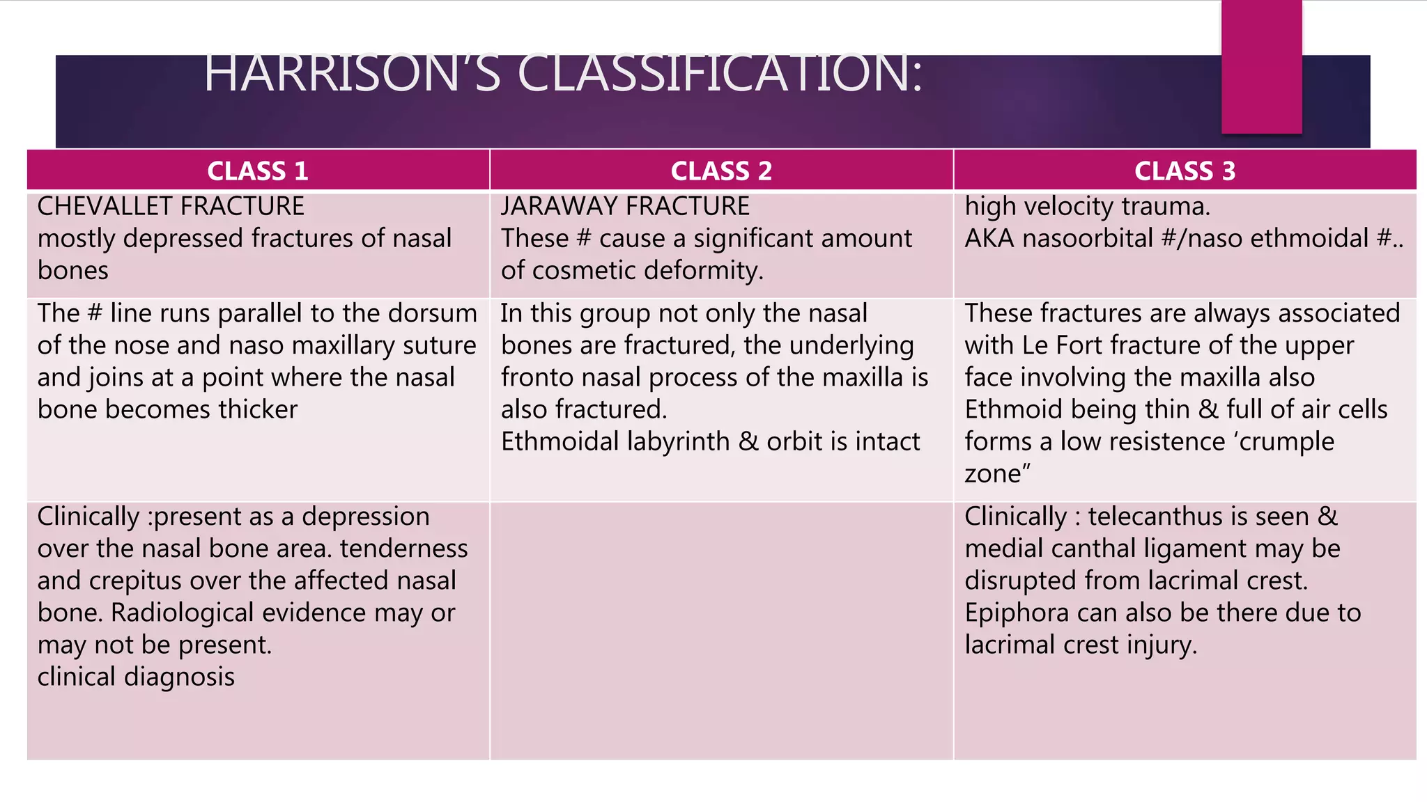 Nasal fracture ent ppt | PPTX